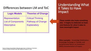 Academic Research Impact (ARI) Ecosystem Theory: An Introduction | PPT