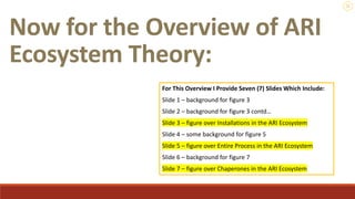 Academic Research Impact (ARI) Ecosystem Theory: An Introduction | PPT