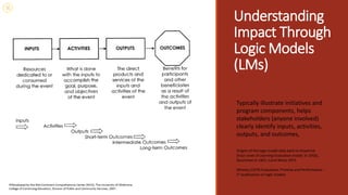 Academic Research Impact (ARI) Ecosystem Theory: An Introduction | PPT