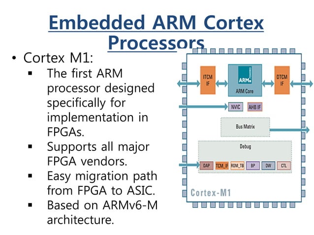 Introduction to arm architecture | PDF