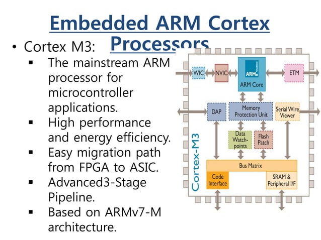 Introduction to arm architecture | PDF