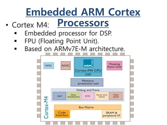 Introduction to arm architecture | PDF