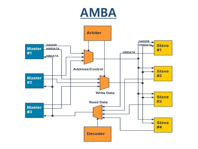 Introduction to arm architecture