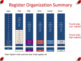 Introduction to arm processor | PPTX