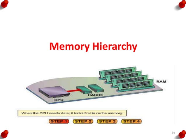 Introduction to arm processor | PPTX | Operating Systems | Computer ...