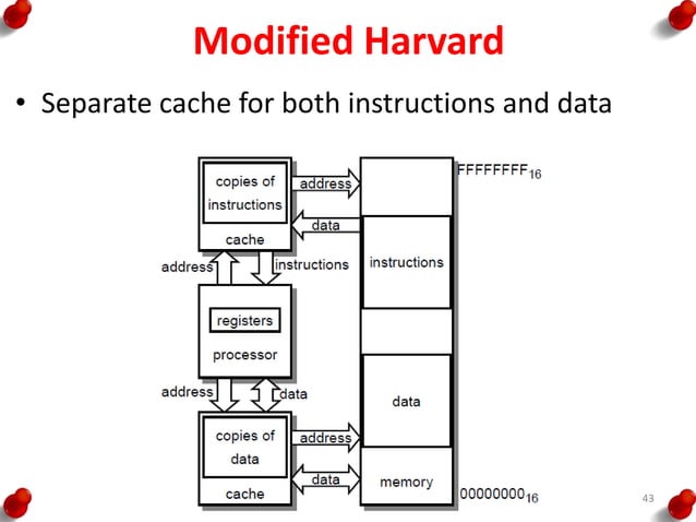 Introduction to arm processor | PPTX | Operating Systems | Computer ...
