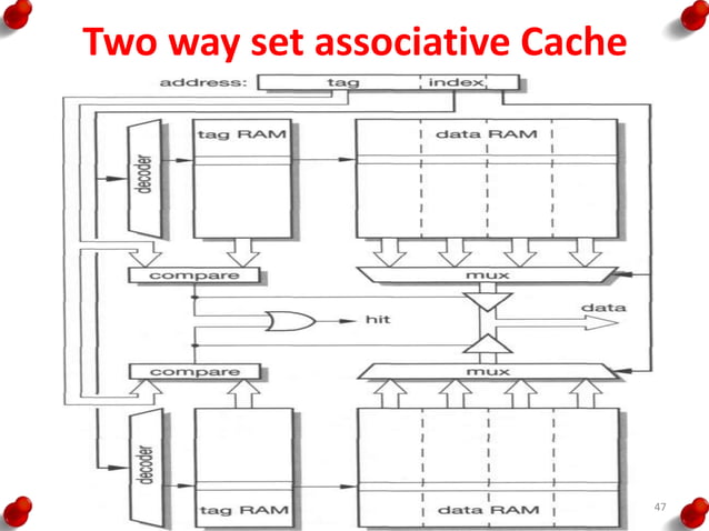 Introduction to arm processor | PPTX | Operating Systems | Computer ...