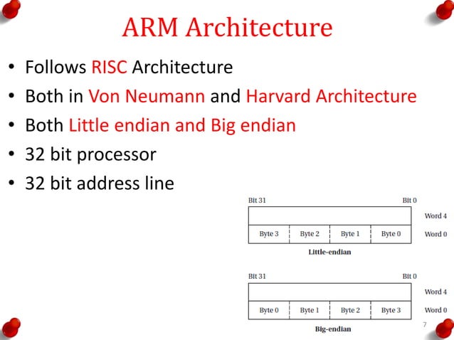 Introduction to arm processor | PPTX | Operating Systems | Computer Software and Applications