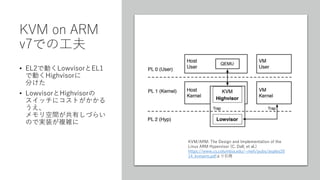Introduction to arm virtualization | PPTX | Operating Systems | Computer Software and Applications