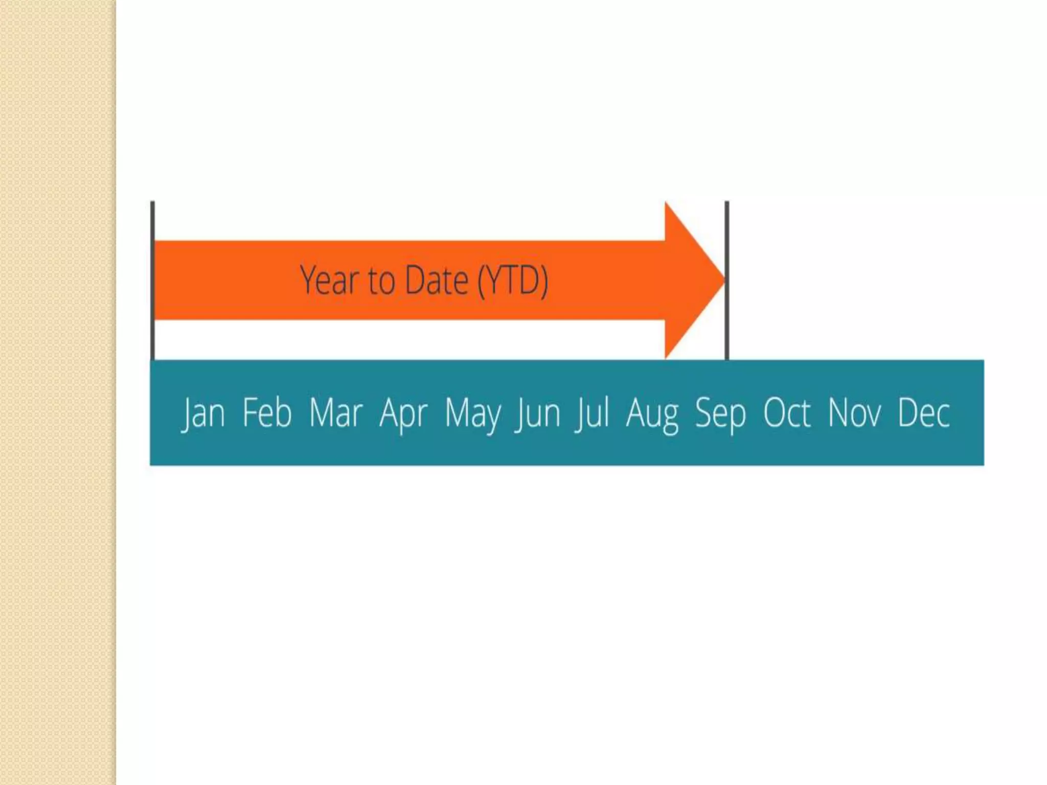 Introduction to ARR, APC, YTD, QTD and MTD | PPTX