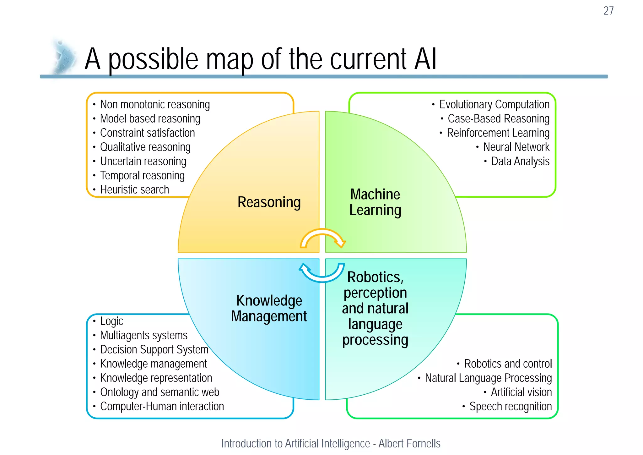 Introduction to artificial intelligence | PDF