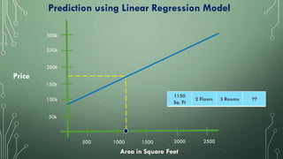 Introduction to artificial intelligence | PPT