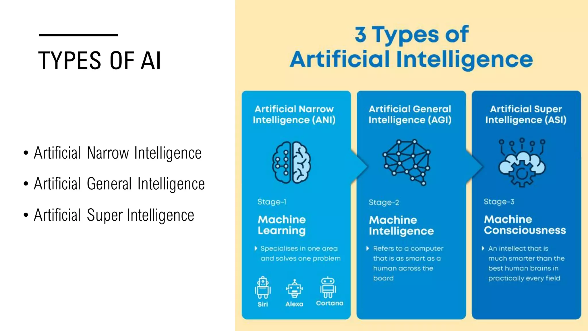 Introduction to artificial intelligence | PDF | Artificial Intelligence ...