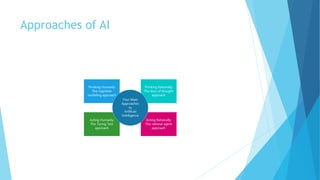 Introduction to Artificial Intelligence.pptx