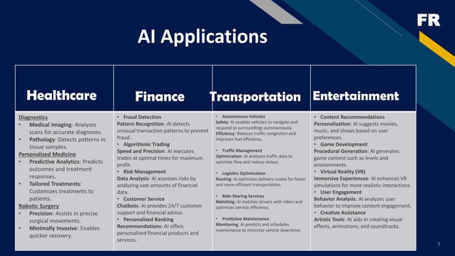 Introduction to Artificial Intelligence.pdf | Technology Industry | Industries