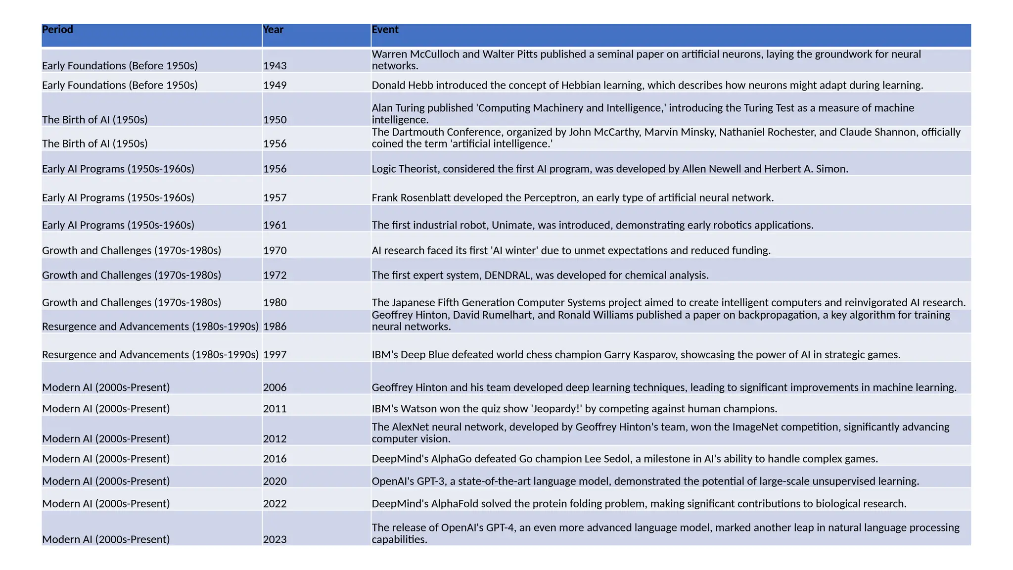 Introduction to Artificial Intelligence.pptx