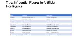 Introduction to Artificial Intelligence.pptx