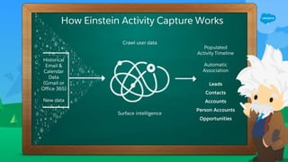 Introduction to A.I in Sales Cloud and Sales Cloud Einstein (April 27 ...