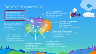 Introduction to A.I in Sales Cloud and Sales Cloud Einstein (April 27, 2017) | PDF | Cloud ...