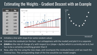 Introduction to artificial neural network and deep learning | PPT