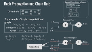 Introduction to artificial neural network and deep learning | PPT