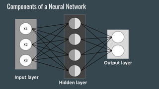 Introduction to artificial neural network and deep learning | PPT