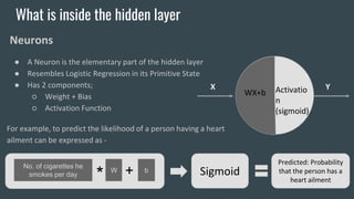 Introduction to artificial neural network and deep learning | PPT