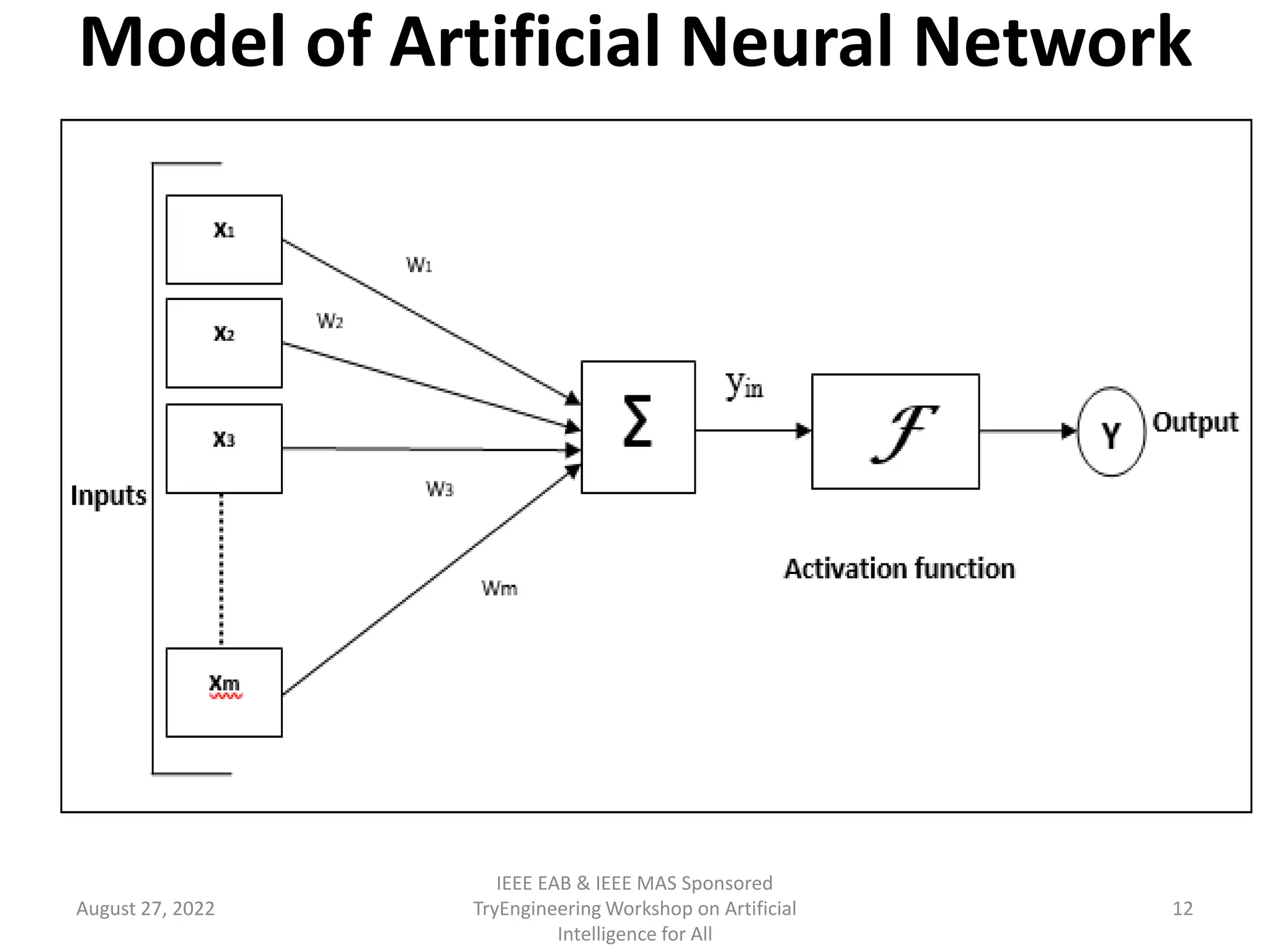 Introduction To Artificial Neural Networks Part Ii Pdf