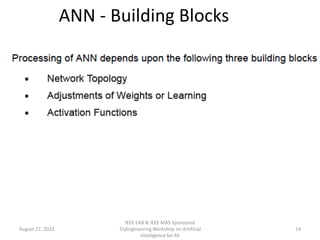 Introduction to Artificial Neural Networks - PART II.pdf