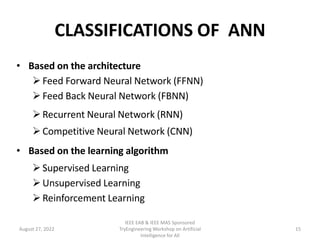 Introduction to Artificial Neural Networks - PART II.pdf