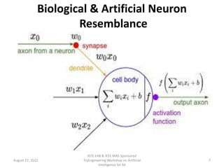 Introduction to Artificial Neural Networks - PART II.pdf
