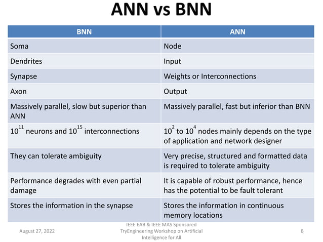 Introduction to Artificial Neural Networks - PART II.pdf