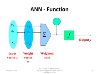 Introduction to Artificial Neural Networks - PART II.pdf