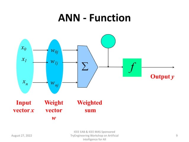 Introduction To Artificial Neural Networks Part Ii Pdf