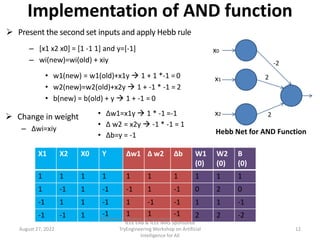 Introduction to Artificial Neural Networks - PART III.pdf