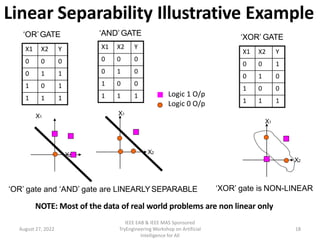 Introduction to Artificial Neural Networks - PART III.pdf