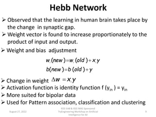 Introduction to Artificial Neural Networks - PART III.pdf