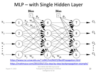 Introduction to Artificial Neural Networks - PART IV.pdf