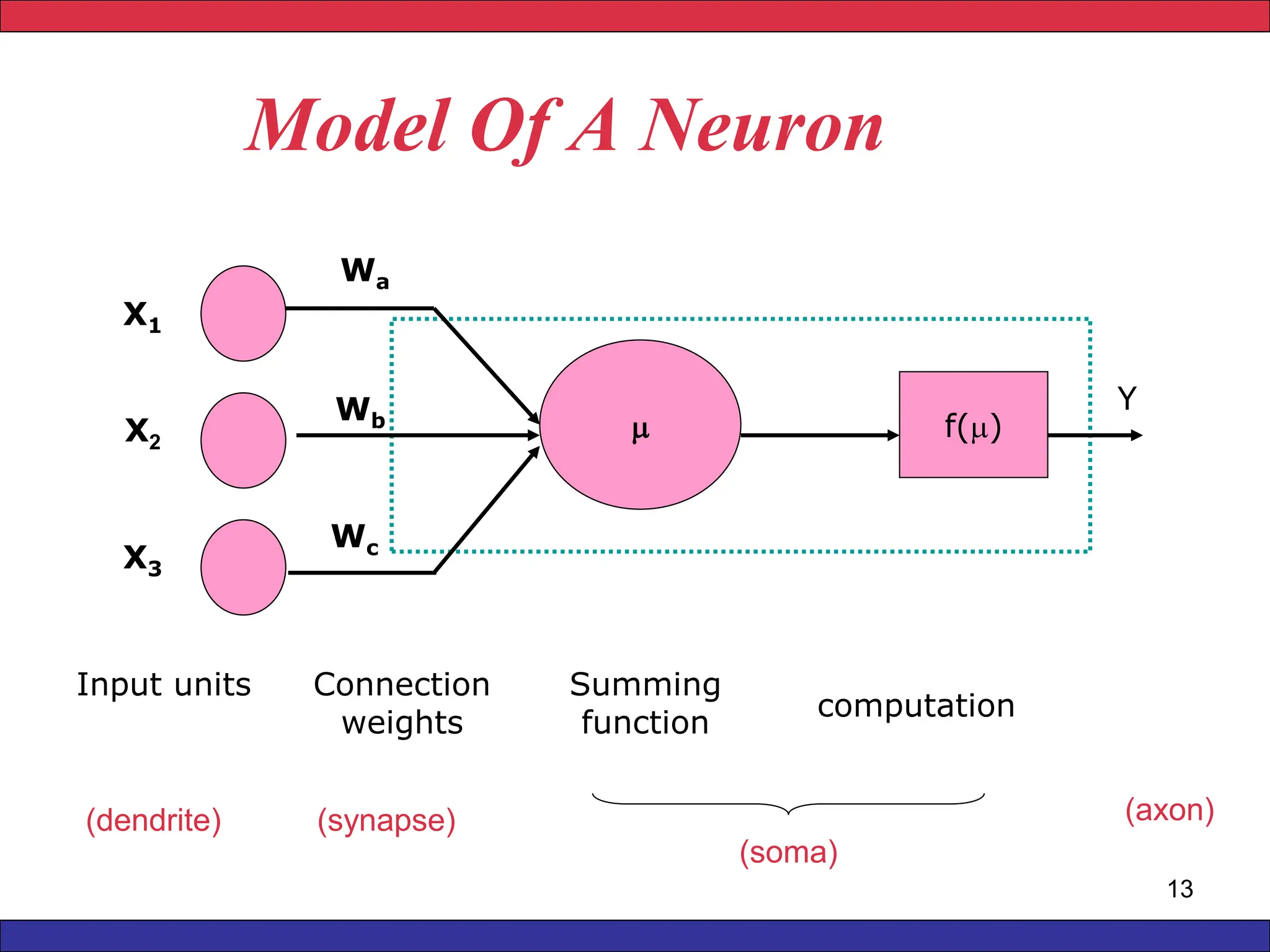 INTRODUCTIONTOARTIFICIALNEURALNETWORKS(ANN).ppt