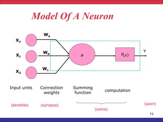 INTRODUCTIONTOARTIFICIALNEURALNETWORKS(ANN).ppt