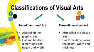 Introduction to arts | PPTX