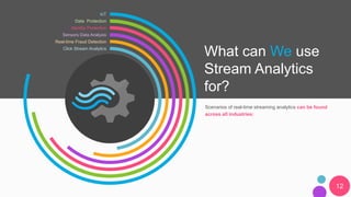 Introduction to Azure Stream Analytics | PPTX