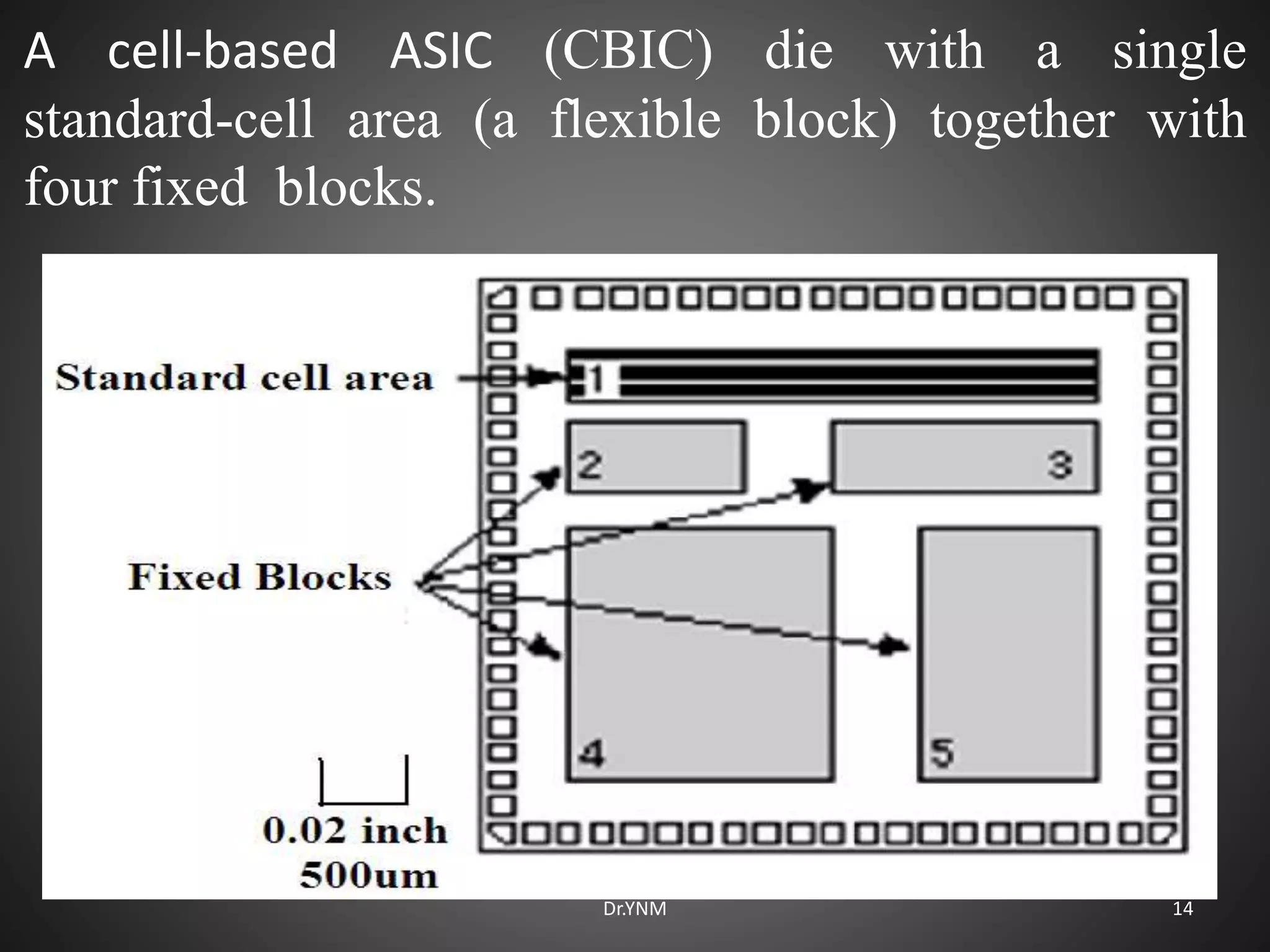 Introduction to ASICs.pptx
