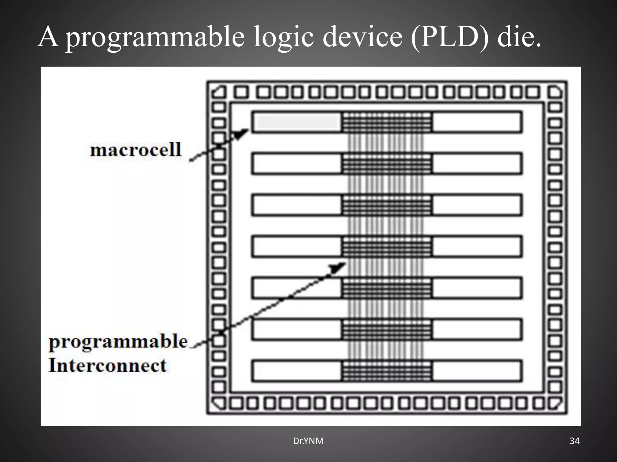 Introduction to ASICs.pptx