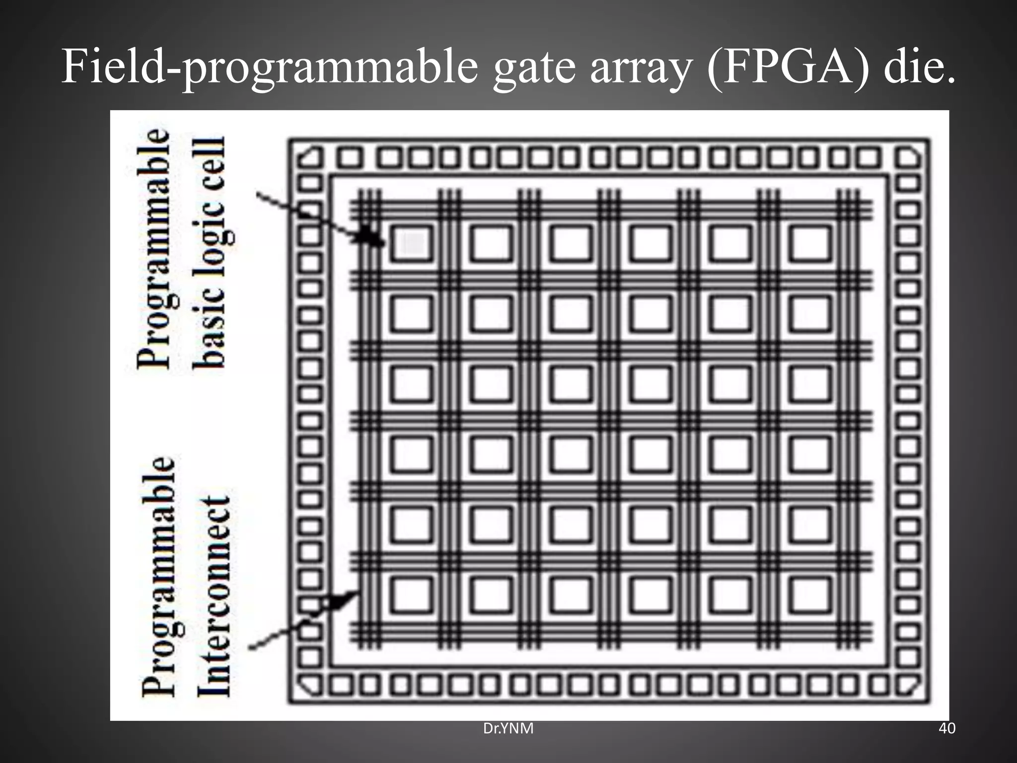 Introduction to ASICs.pptx