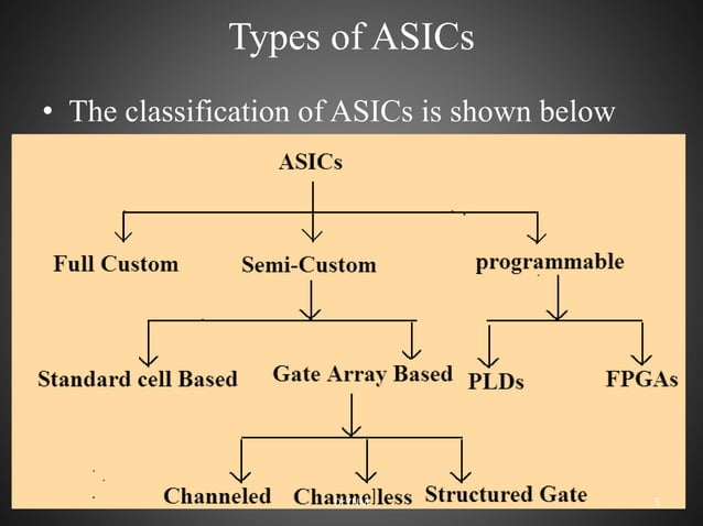 Introduction to ASICs.pptx