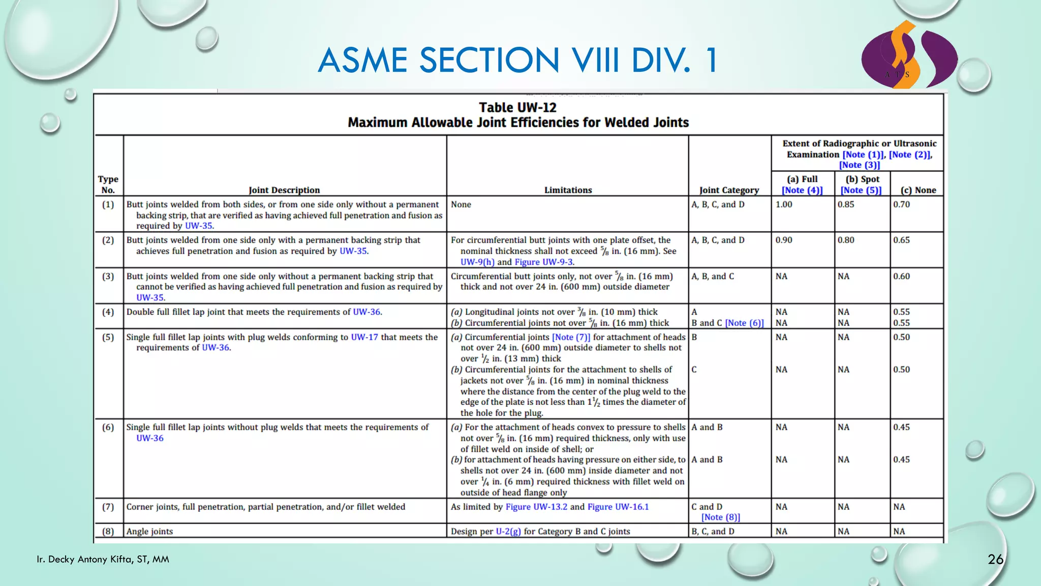 Introduction to ASME VIII Div 1 (ATS).pdf