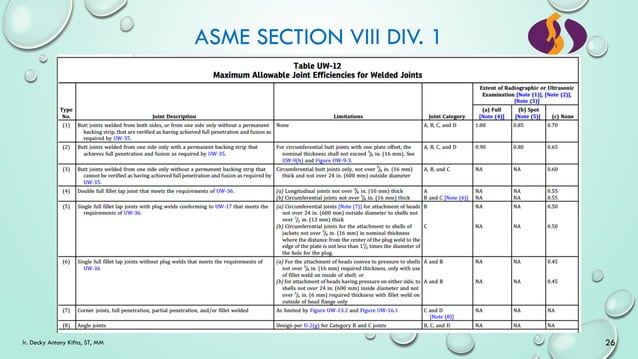 Introduction to ASME VIII Div 1 (ATS).pdf | Science