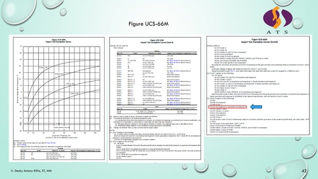 Introduction to ASME VIII Div 1 (ATS).pdf | Science