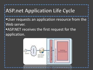 Introduction to asp.net